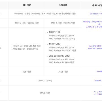 가디언 토벌 탈주 패널티를 강화해주세요.