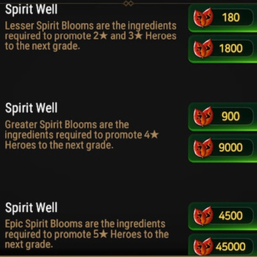 [Thoughts/Concerns] New Spirit Bloom Promotion System Change