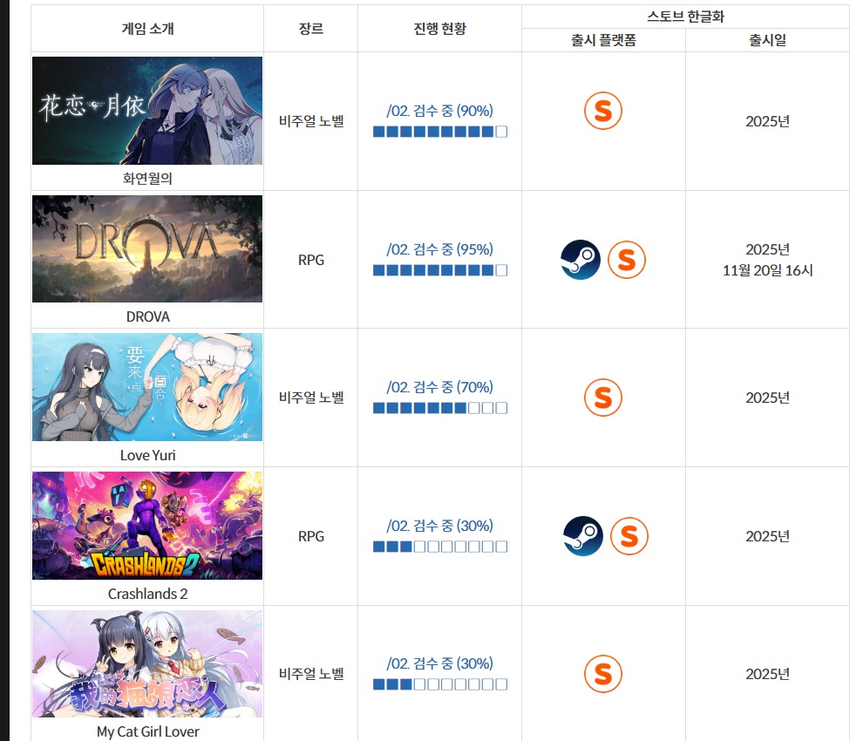 11/20(목) 업데이트 점검 완료