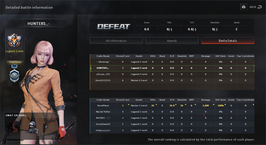 All Posts : Crossfire PH on STOVE!